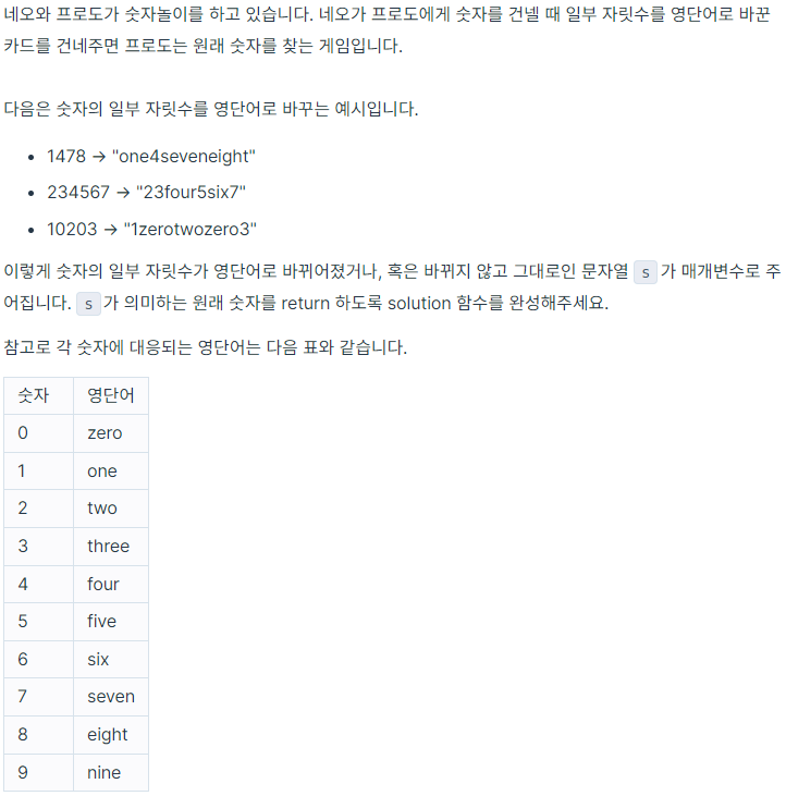 프로그래머스 Level 1 - 숫자 문자열과 영단어 (Javascript)