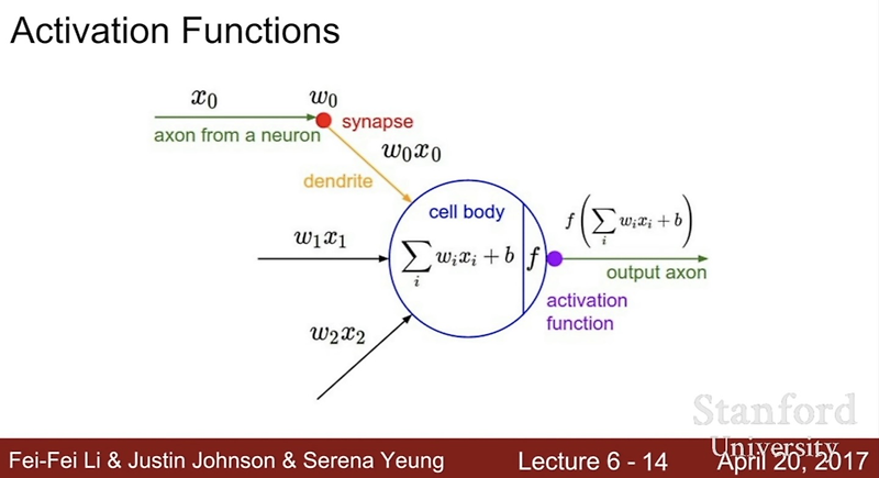 [CS231n/06강] Training Neural Networks 1