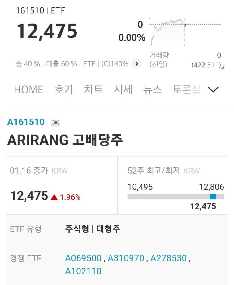 주식 초보 : ARIRANG 고배당주 ETF (아리랑 배당주 가치투자)