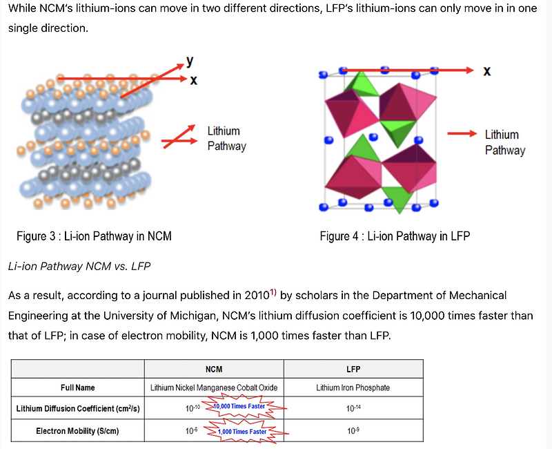 LFP vs NCM 기술 분석 #1