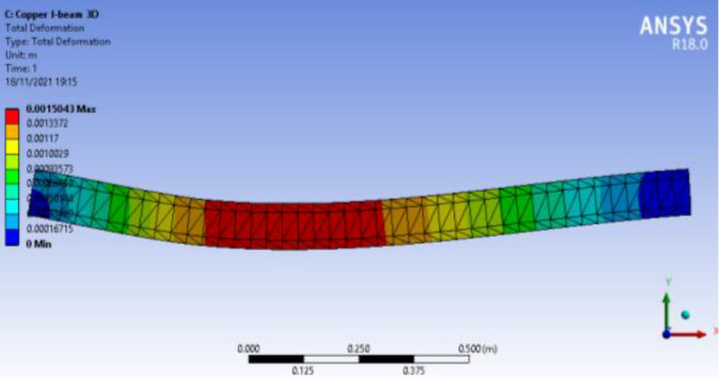 Scale Design with Strain Gauges (1st November 2021 - 26th November 2021)