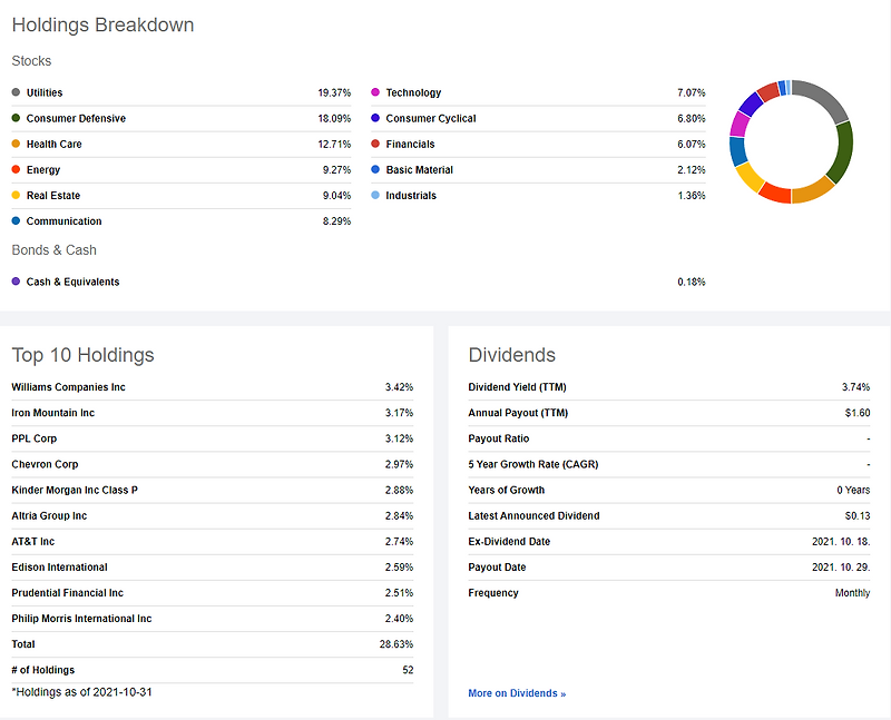 SPHD S&P500 월배당 ETF