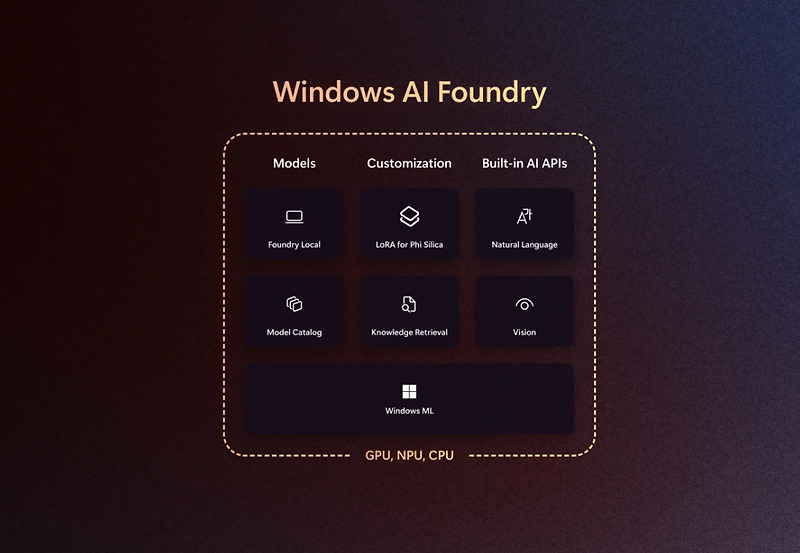 윈도우 11의 AI 혁명! Model Context Protocol(MCP)와 Windows AI Foundry로 미래를 만나다