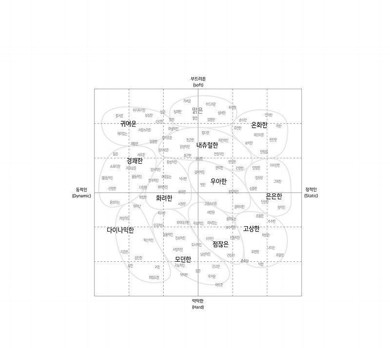 Color image scale 형용사(I.R.I)