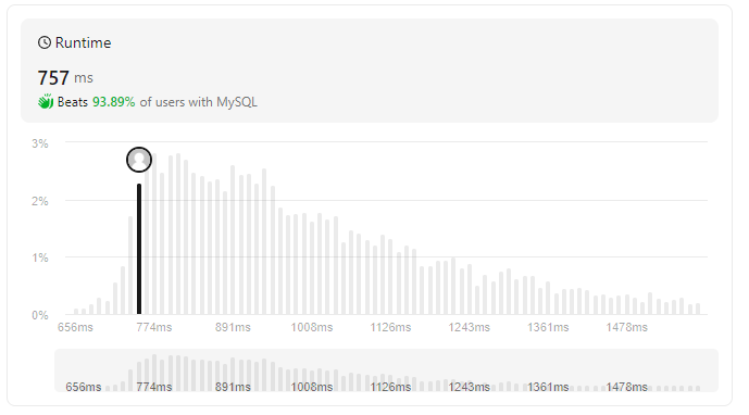 Mysql Leetcode Game Play Analysis I