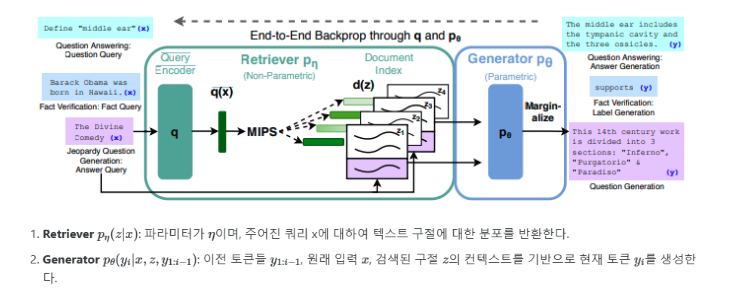 [PaperReview]Retrieval-Augmented Generation for Knowledge-Intensive NLP ...