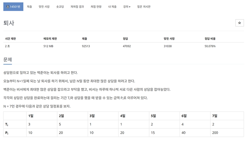 [알고리즘/DP] 14501번 : 퇴사 - python — 코드테일