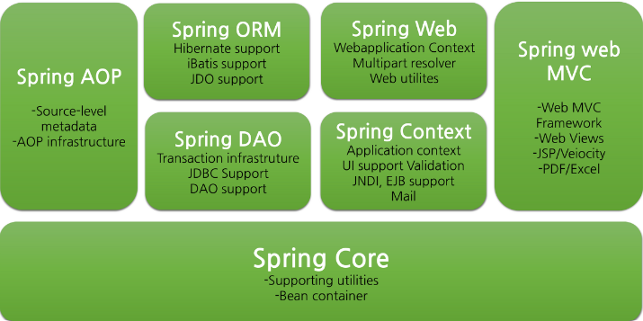 Spring_스프링 프레임워크(Spring framework), DI, IOC