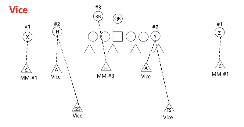 Triangle Coverage (16): Vice