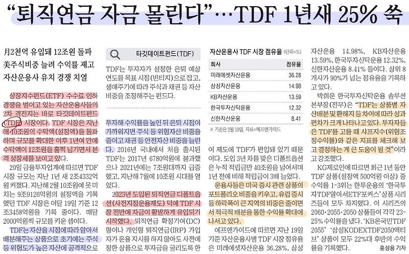 매일 경제신문 (2025.02.21 - "퇴직연금 자금 몰린다" TDF 1년새 25% 쑥)
