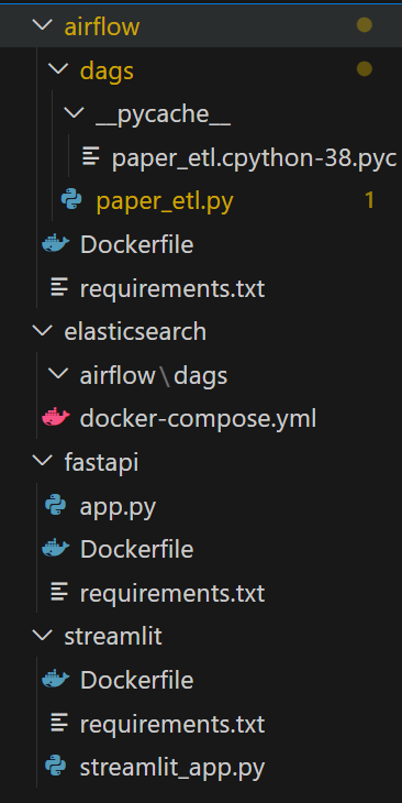 [Elasticsearch] 논문 검색 엔진 구현 프로젝트 (Elasticsearch + Airflow + FastAPI) (3)