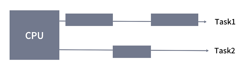 트랜잭션과 동시성 제어(Concurrency Control)