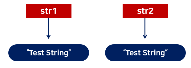 [자료구조와 알고리즘] String Class Operator Overloading