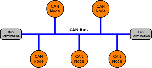 CAN 통신 (Controller Area Network)