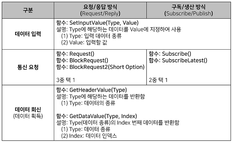 대신증권 CYBOS PLUS 이해하기 (1) - 통신 방식 알아보기