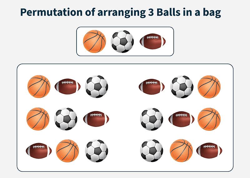 [백준/Python]15654: N과 M (5) — All around the world