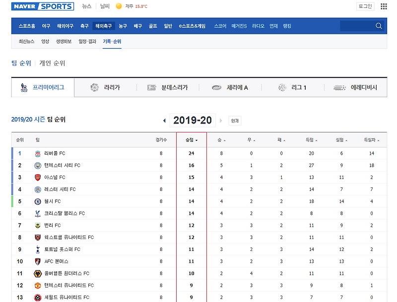 [python] 파이썬 웹 크롤링 - 4 : 프리미어리그 전체 팀 순위 조회(Selenium, BeautifulSoup) - 오오코딩