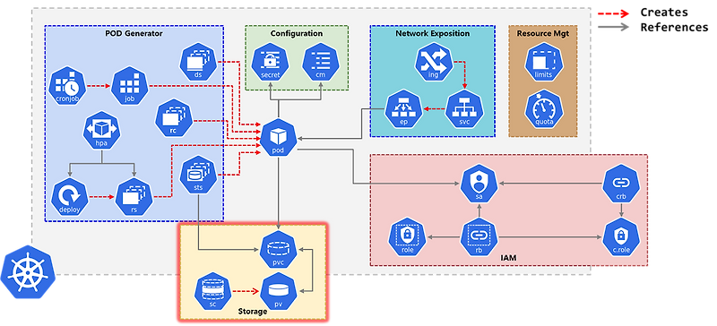 AEWS [3기] 3주차 - EKS Storage, Managed Node Groups