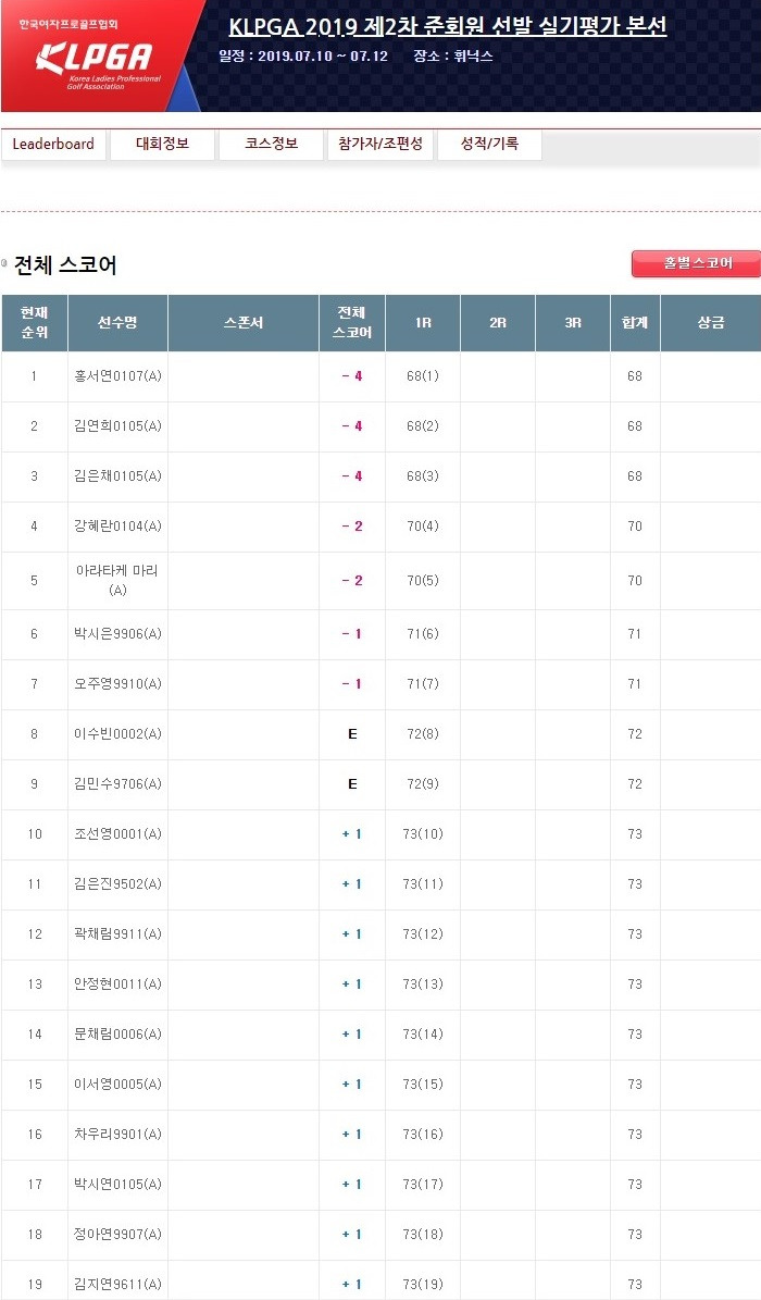 2019 KLPGA 2차 준회원 선발전 본선 1라운드 결과