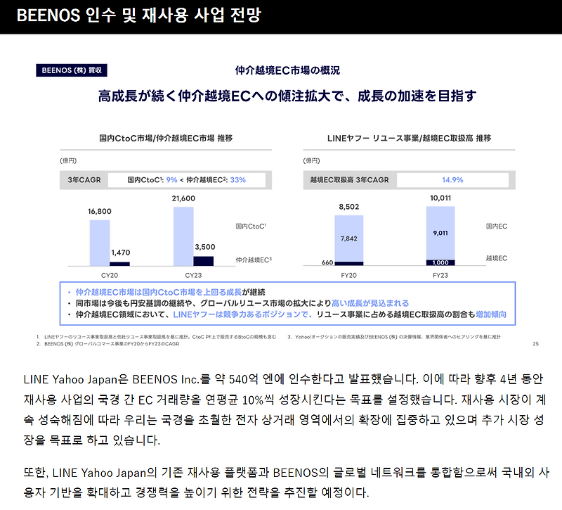 비노스beenos(3328)