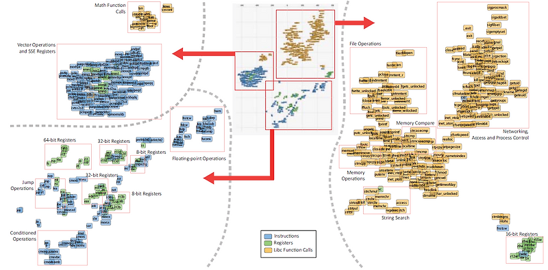 [S&P][AI][SECURITY] Asm2Vec: Boosting Static Representation Robustness for Binary Clone ...