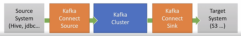 Apache Kafka