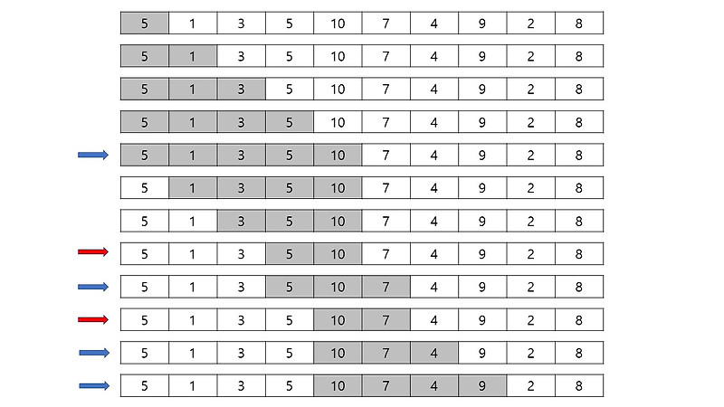 BOJ_1806 부분합(C++)