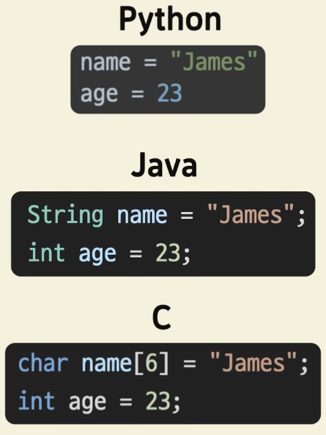Codeit boost 스터디 1주차 - 프로그래밍 언어 이해하기