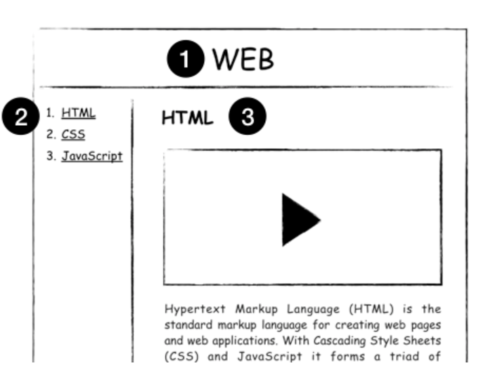 [생활코딩] WEB1 - HTML & Internet 03 ~ 15 / WEB2 - CSS 01 ~ 09