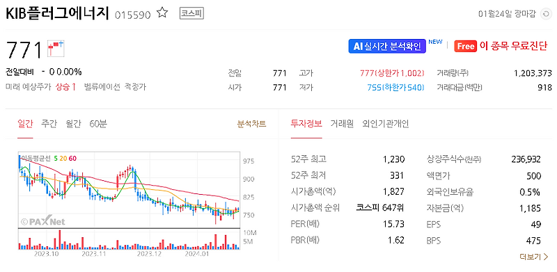 KIB플러그에너지 주가 전망 목표주가 2024년 투자 전망