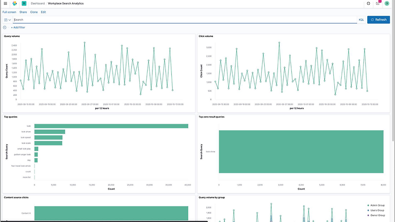 [Spring Boot] ELK 스택 구축 - 2. kibana 설치 — 初不得三