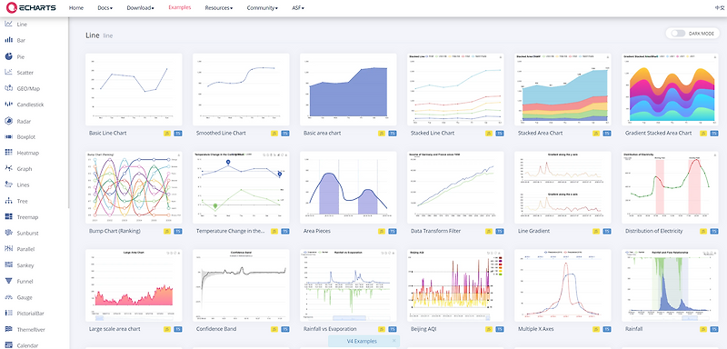 kjun.kr (kjcoder.tistory.com) :: [Blazor/EChart] EChart 사용하는 방법