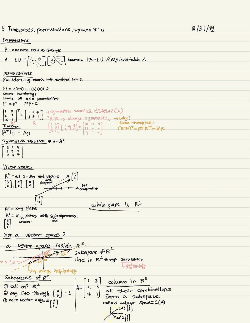 Lecture 5: Transposes, permutations, spaces R^n