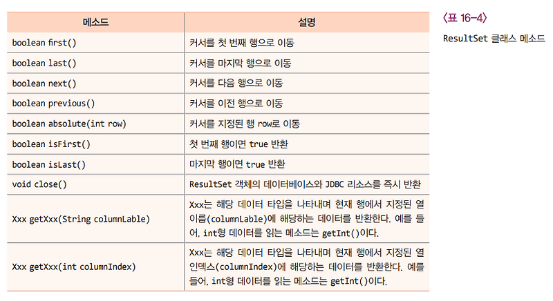 Jdbc 프로그래밍 5 자바의 Jdbc 프로그래밍 2 데이터베이스 사용과 데이터 검색
