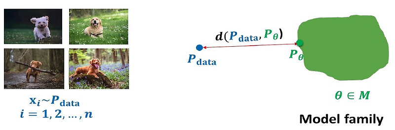 Generative Model Learning (1) - KL Divergence, Maximum Likelihood - JJukE's Brain