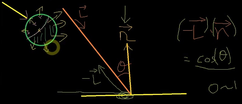45. Light, Material_Diffuse