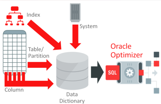 그림으로 공부하는 오라클 구조 - Ch4. SQL문 분석과 공유 풀 :: Hyowon's Archive