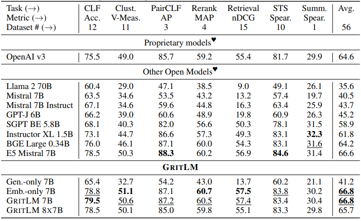 Embedding + Generation Model 사전 논문 조사6 - 데이터 셋 및 평가 데이터 정리