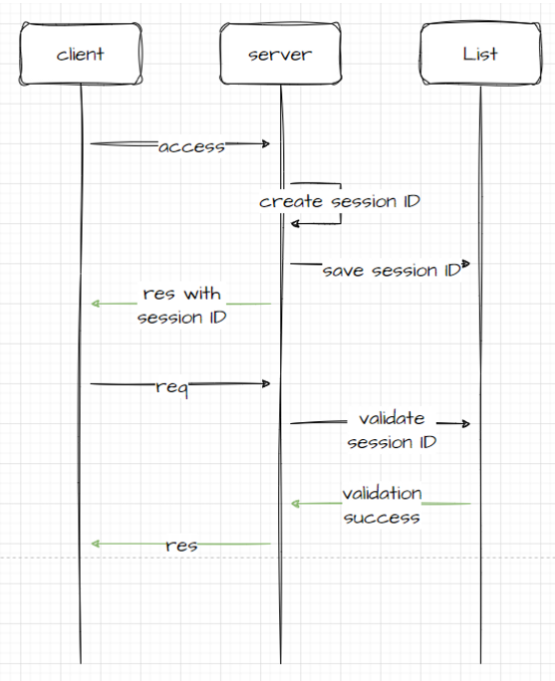 JWT - Refresh Token, Access Token