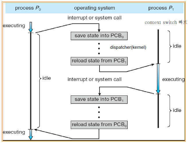 Processes, Scheduling, fork()