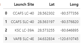 folium으로 Map에 marker, circle, label, polyline, mousepoint, divicon ...