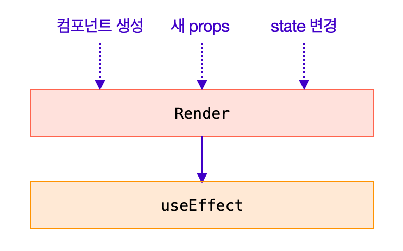 React - Hook (State, Effect)