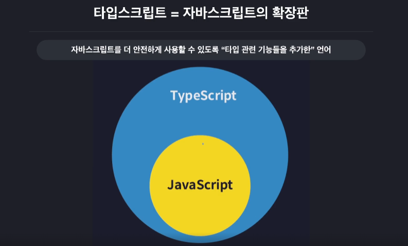 [TypeScript] 타입스크립트는 어떤 언어일까? — 땅콩