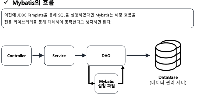Mybatis 개념/ Mybatis (Config setting)