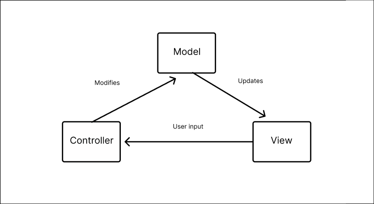 [Spring] MVC 패턴 파헤치기