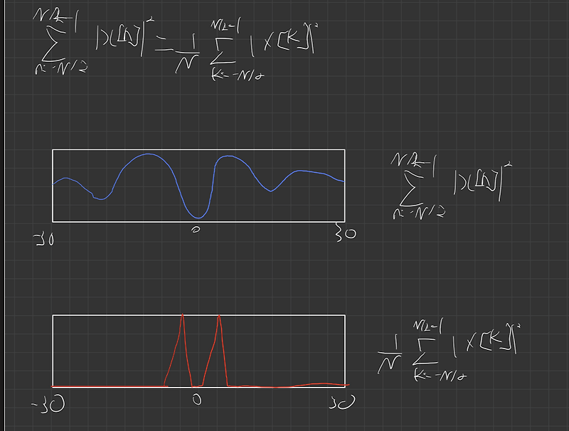 05. Fourier Transform properties (2)