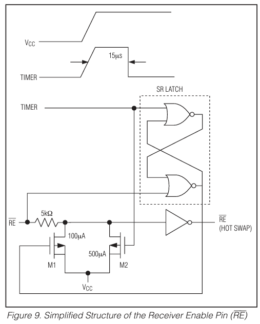 RS-485 MAX13487E Datasheet 정리 4