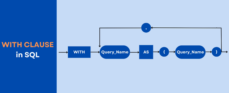 [SQL] WITH 문법 (feat. recursive)