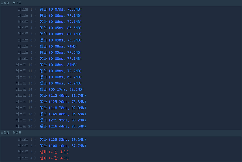 [JAVA][Level2]PROGRAMMERS 전화번호 목록