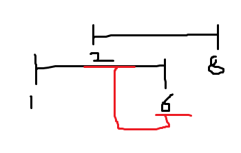 [LeetCode] 452. Minimum Number of Arrows to Burst Balloons